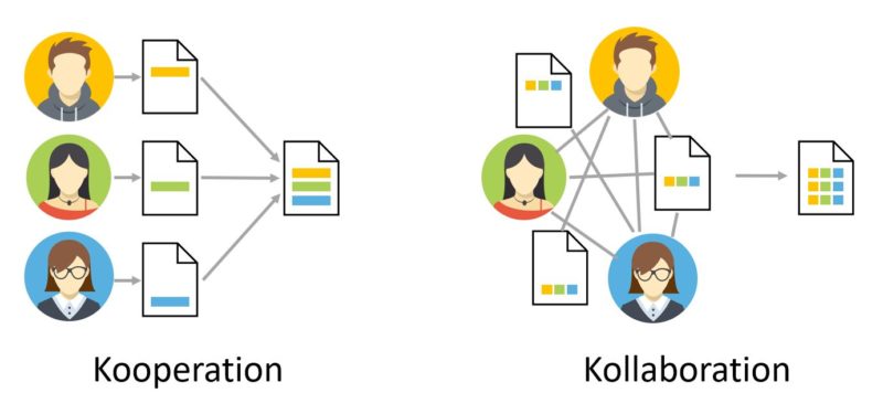 Teamarbeit - Unterschied zwischen Kooperation und Kollaboration